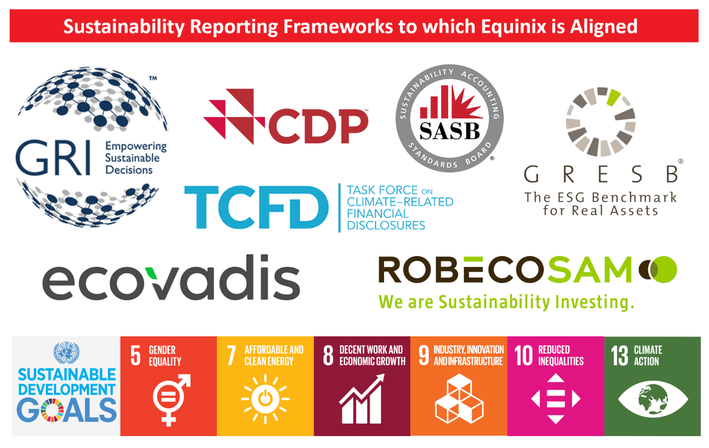 Insights | Sona Analytics